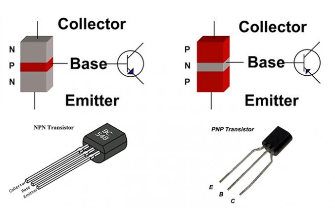 Transistor là gì? Phân biệt transistor NPN và PNP (2021)
