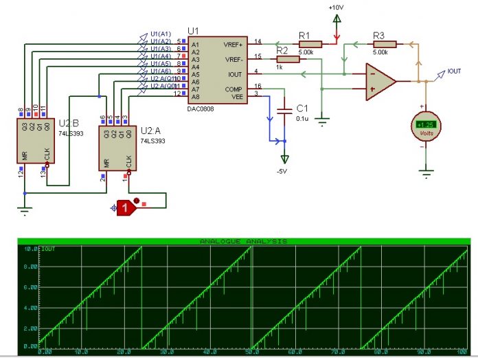 IC DAC0808 chuyển đổi tín hiệu digital sang analog 8 bit - Blog Mecsu IC DAC0808 chuyển đổi tín hiệu digital sang analog 8 bit - Blog Mecsu